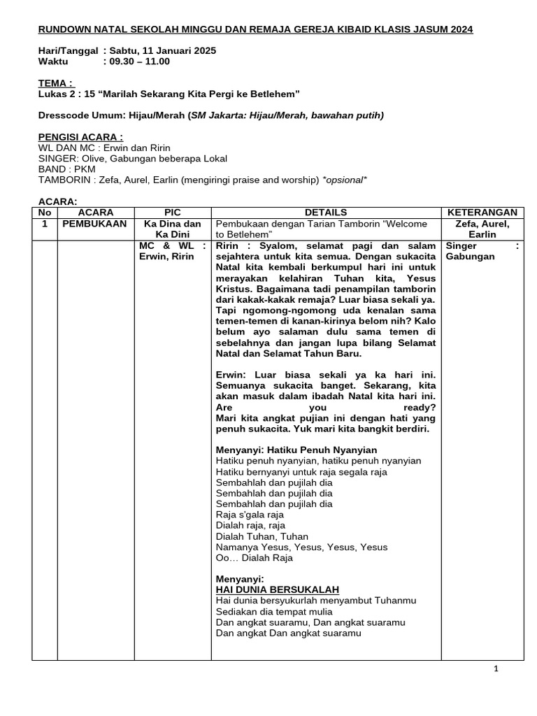 Long-Rundown Natal Sekolah Minggu Dan Remaja Gereja Kibaid Klasis Jasum ...