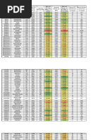 C07 - Blockwise Approved SHGs & Pending SHG Report As On 15-10-24 | PDF