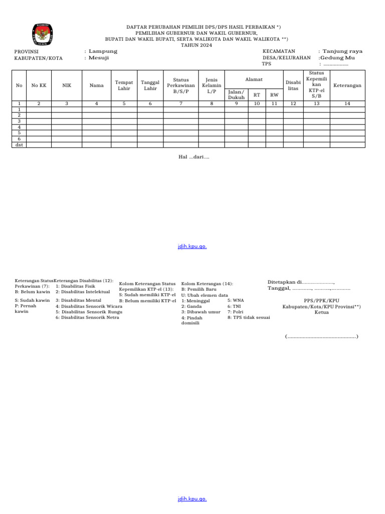 Formulir Pleno DPHP | PDF
