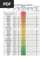 C07 - Blockwise Approved SHGs & Pending SHG Report As On 15-10-24 | PDF