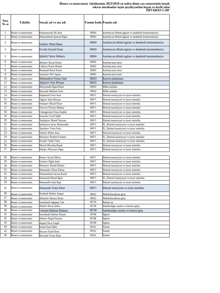 Biznes VƏ Menecment 4 | PDF