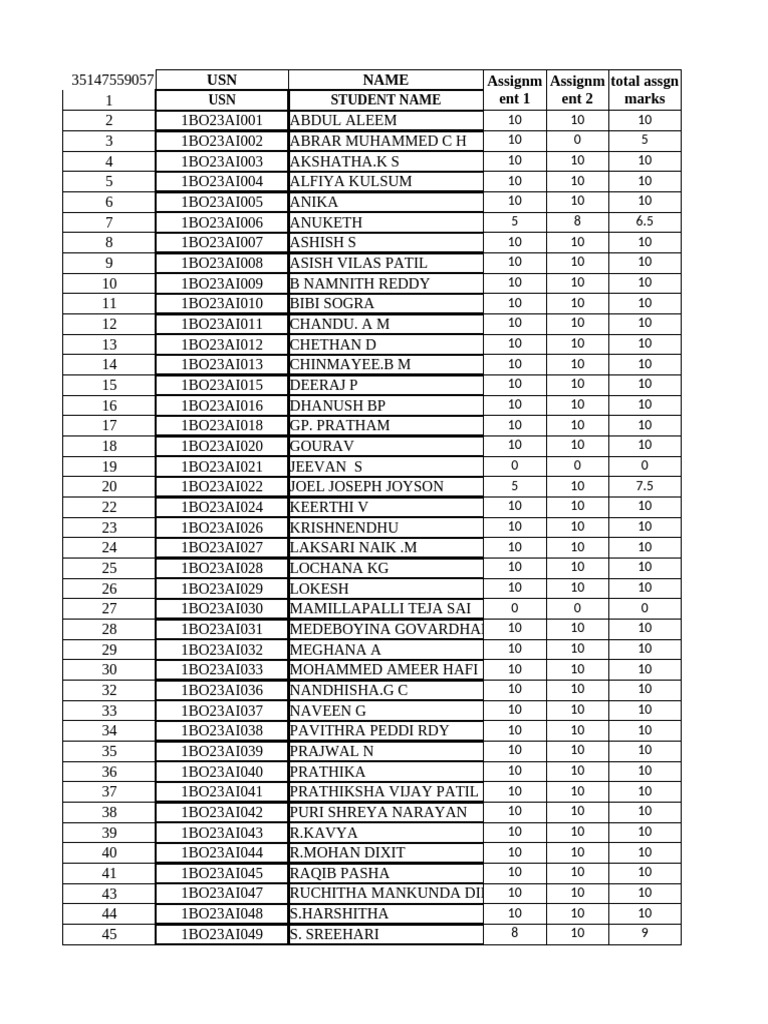 DD CO CIE Marks-1 | PDF