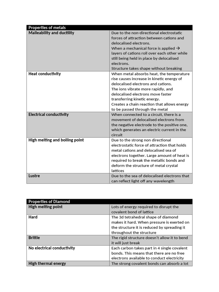 Chem Property Tables | PDF | Chemical Bond | Ion