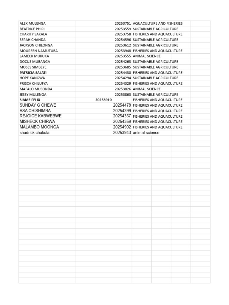 Student Attendance List | PDF