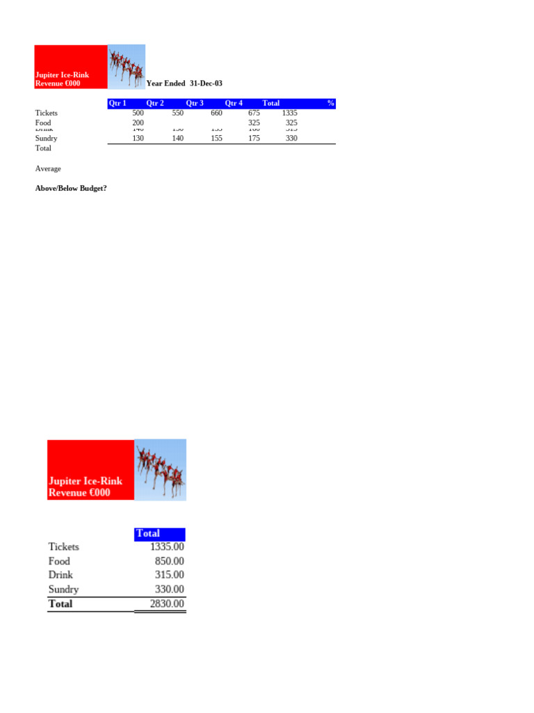 Jupiter Ice Rink Revenue Analysis 2003 | PDF