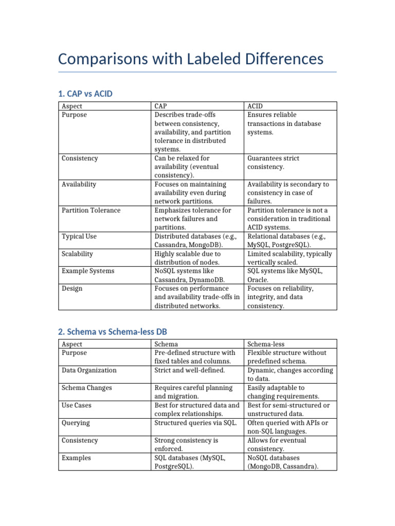 Comparisons_Labeled_and_Detailed[1] | PDF | No Sql | Databases