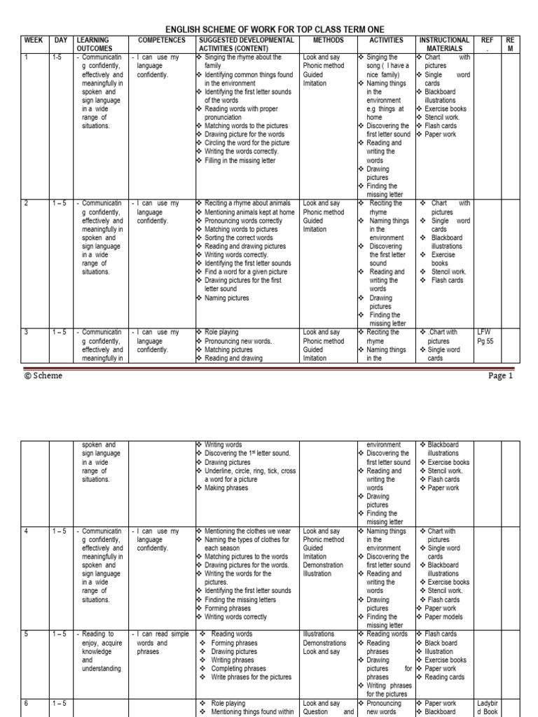 2 Pre Eng Scheme Top Class Term | PDF | Grammar | Human Communication