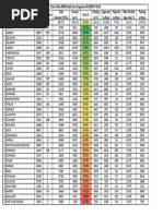 C07 - Blockwise Approved SHGs & Pending SHG Report As On 15-10-24 | PDF