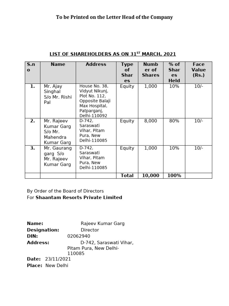 List of Shareholders - Shaantam Resorts - 2020-2021 | PDF
