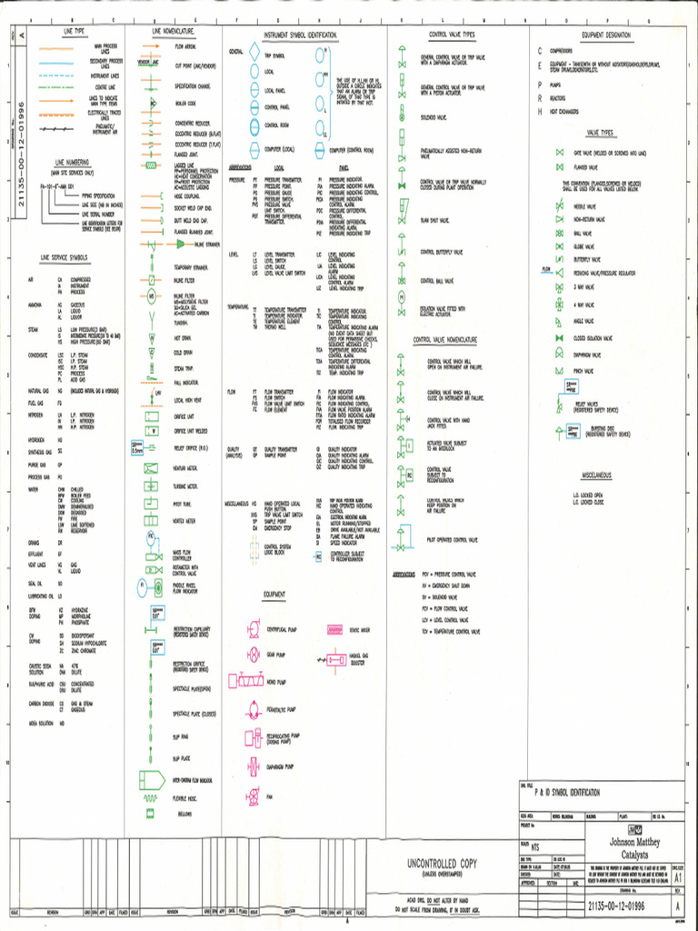 P&ID Symbol Key | PDF