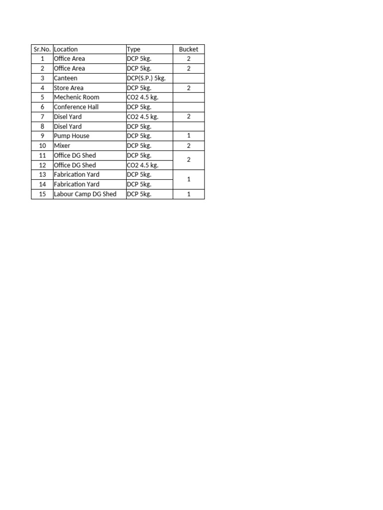 Fire Extingusher Detail | PDF