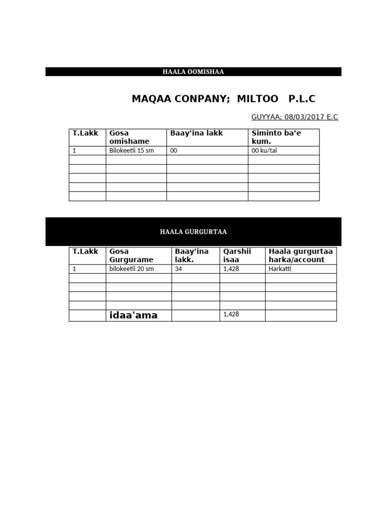 Haala Oomishaa fi Gurgurtaa Miltoo P.L.C | PDF