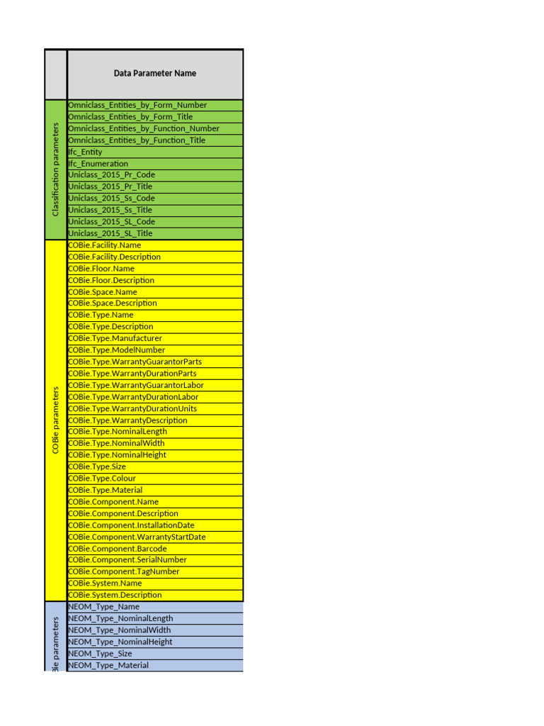 NEOM-NEN-PRC-009 - TMP01 - 04.00 - Element Information Matrix (ELOD ...