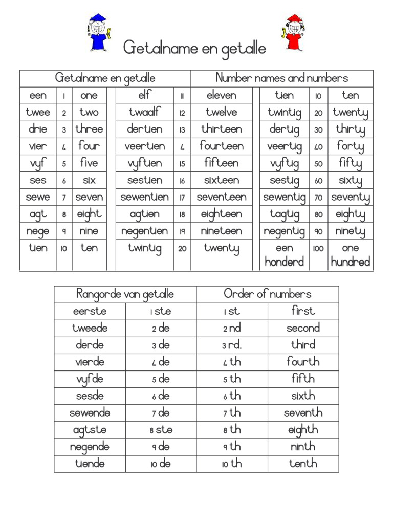 Getalname en Getalle | PDF