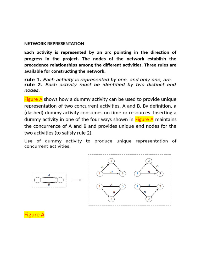 Basics of Project Network Diagrams | PDF
