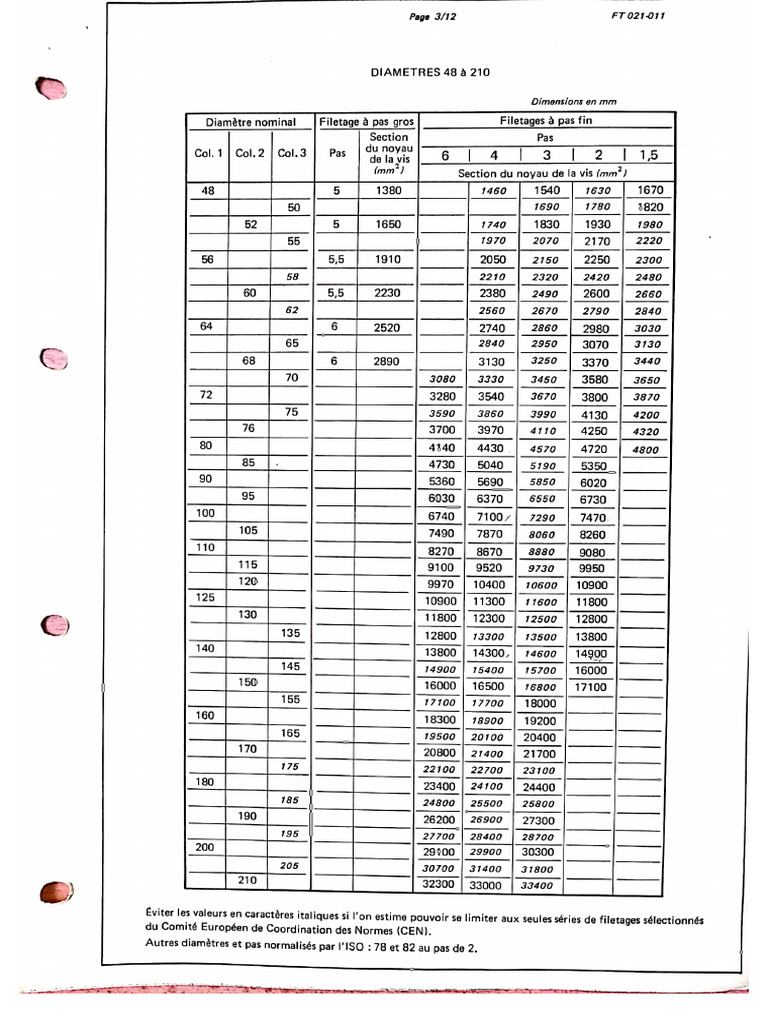 Filetages NEYRPIC | PDF
