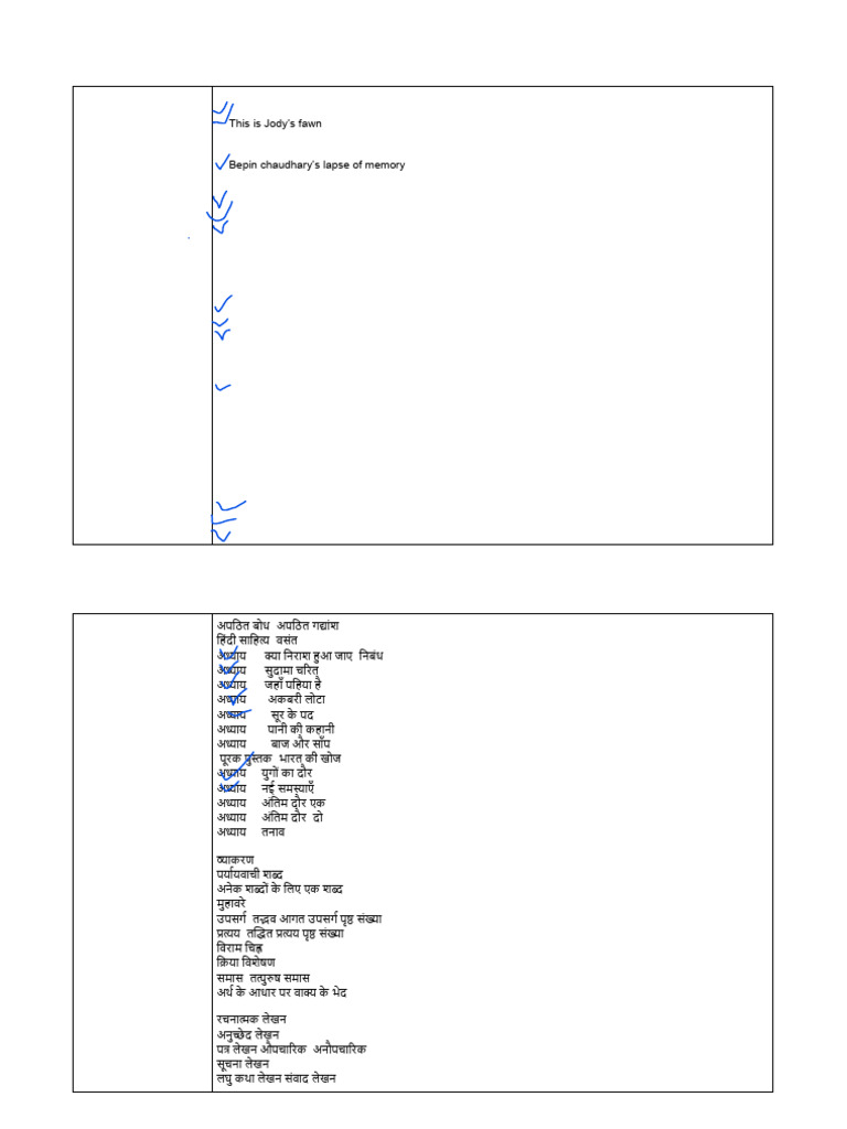 Class 8 - Annual Examination Syllabus | PDF