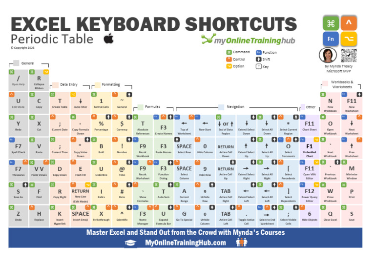 EXCEL KEYBOARD SHORTCUTS For MAC Cheat Sheet | PDF | Microsoft Excel | Software