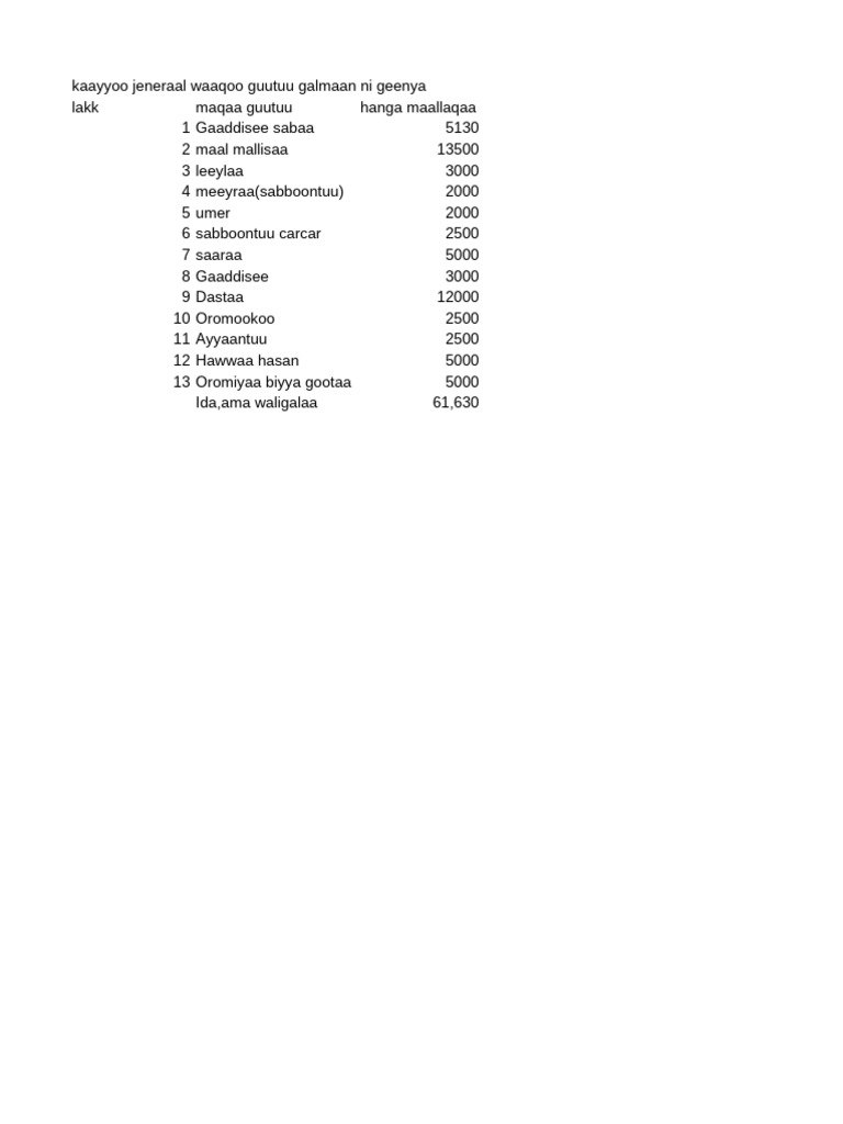 Kaayyoo Jeneraa | PDF