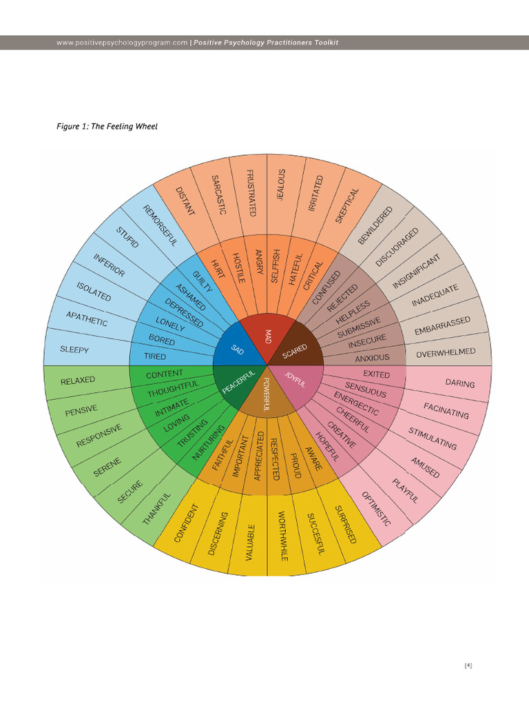 Feelings Wheel Positive Psychology | PDF