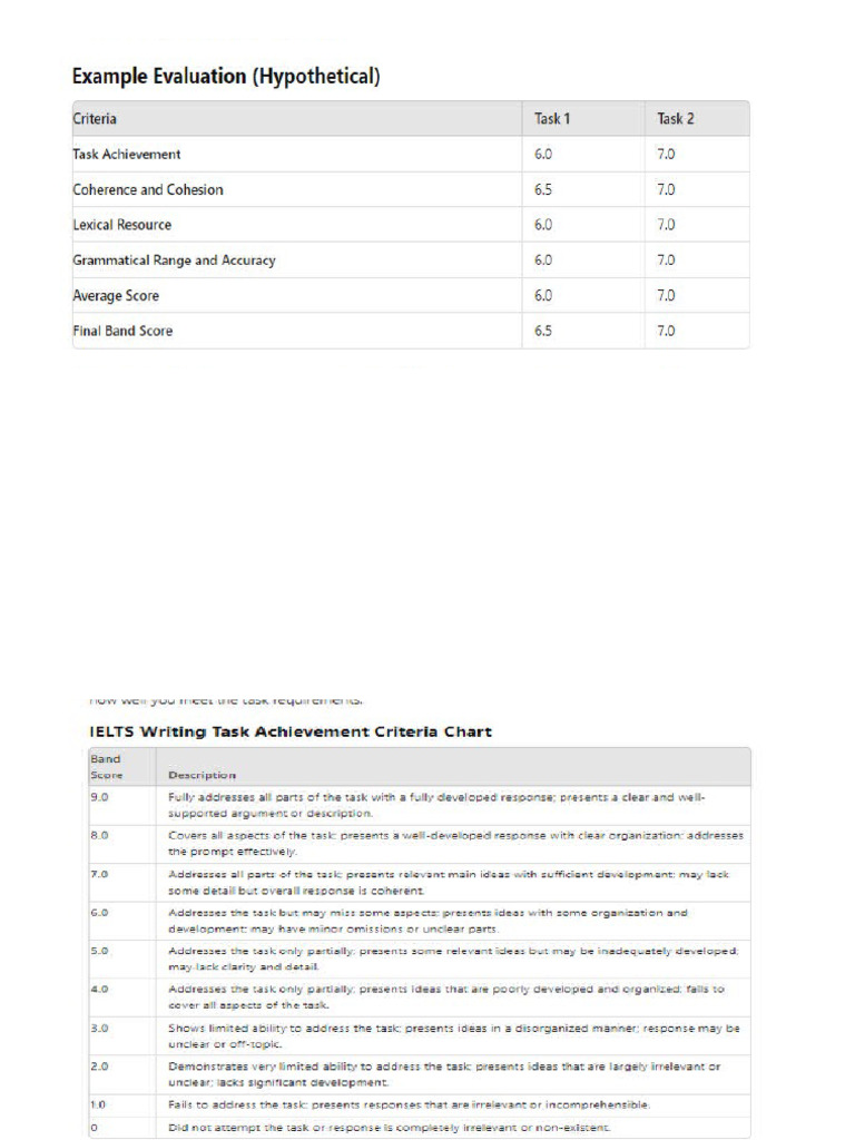 IELTS WRITING MARKING SHEET TASK 2 | PDF