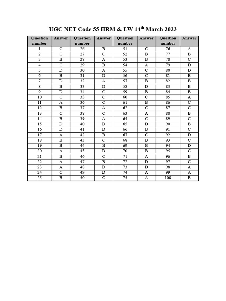 Ugc Net Code 55 Hrm Lw 14th March 2023 Answer Key Pdf