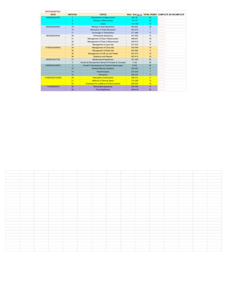 Untitled Spreadsheet - Sheet1 | PDF | Orthodontics | Dentistry Branches