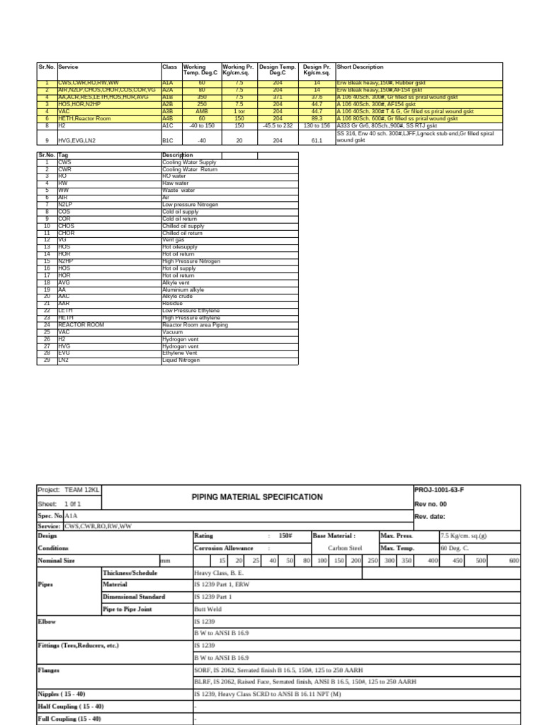 Piping Specification | PDF | Pipe (Fluid Conveyance) | Plumbing