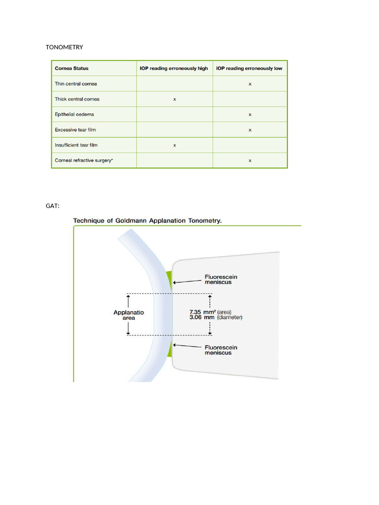 Advanced Tonometry Techniques | PDF