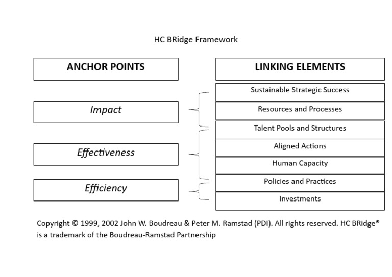 HC BRidge Framework | PDF