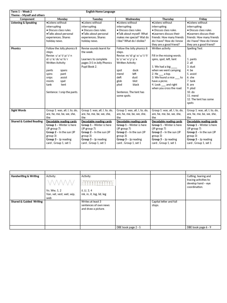 Grade 2 English Lesson Plan Overview | PDF | Phonics | English Language