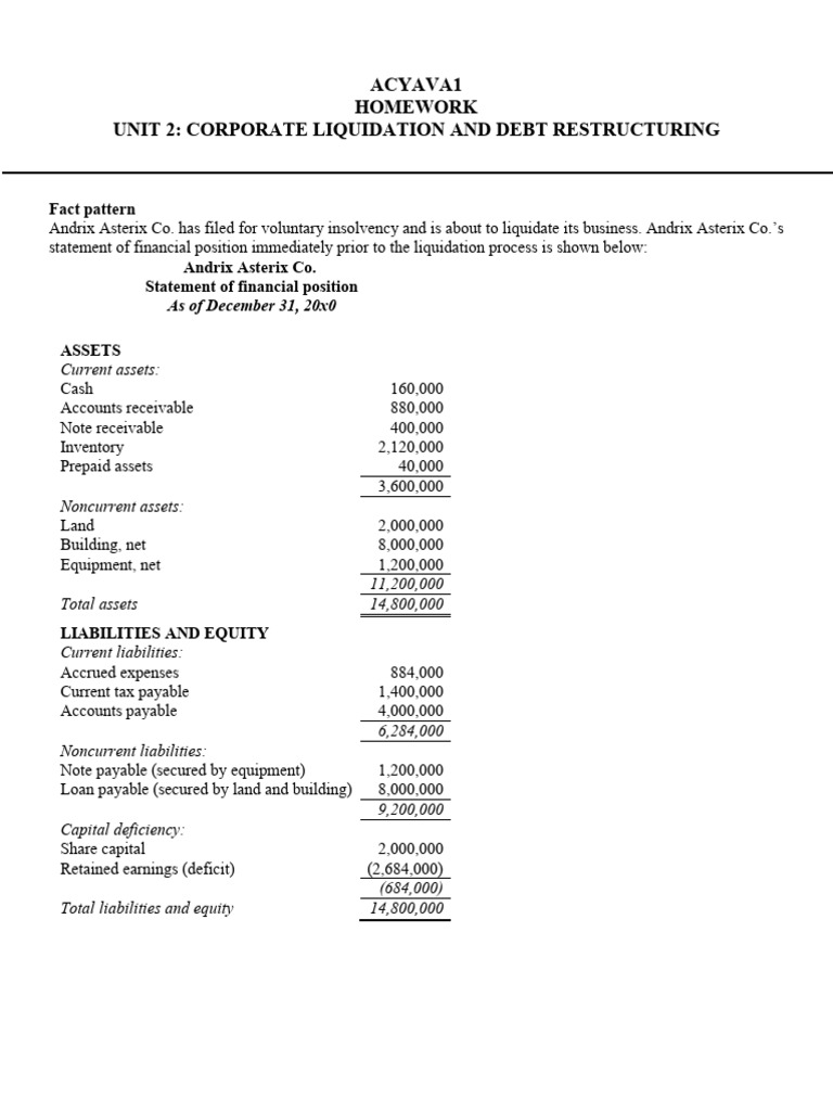 Unit 2 - Corporate Liquidation (HW) | PDF | Equity (Finance) | Balance ...