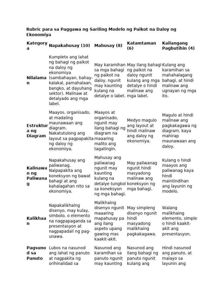 PT #1 Rubric (2) | PDF