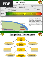 FutArt - Targeting Process, Operational To Tactical (2022) | PDF ...