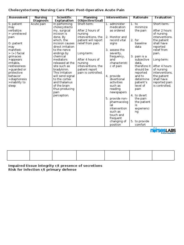 Cholecystectomy Nursing Care Plan: Post-Operative Acute Pain | PDF