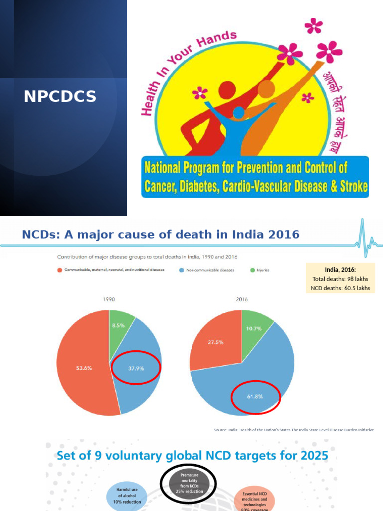 NPCDCS | PDF | Hypertension | Blood Pressure