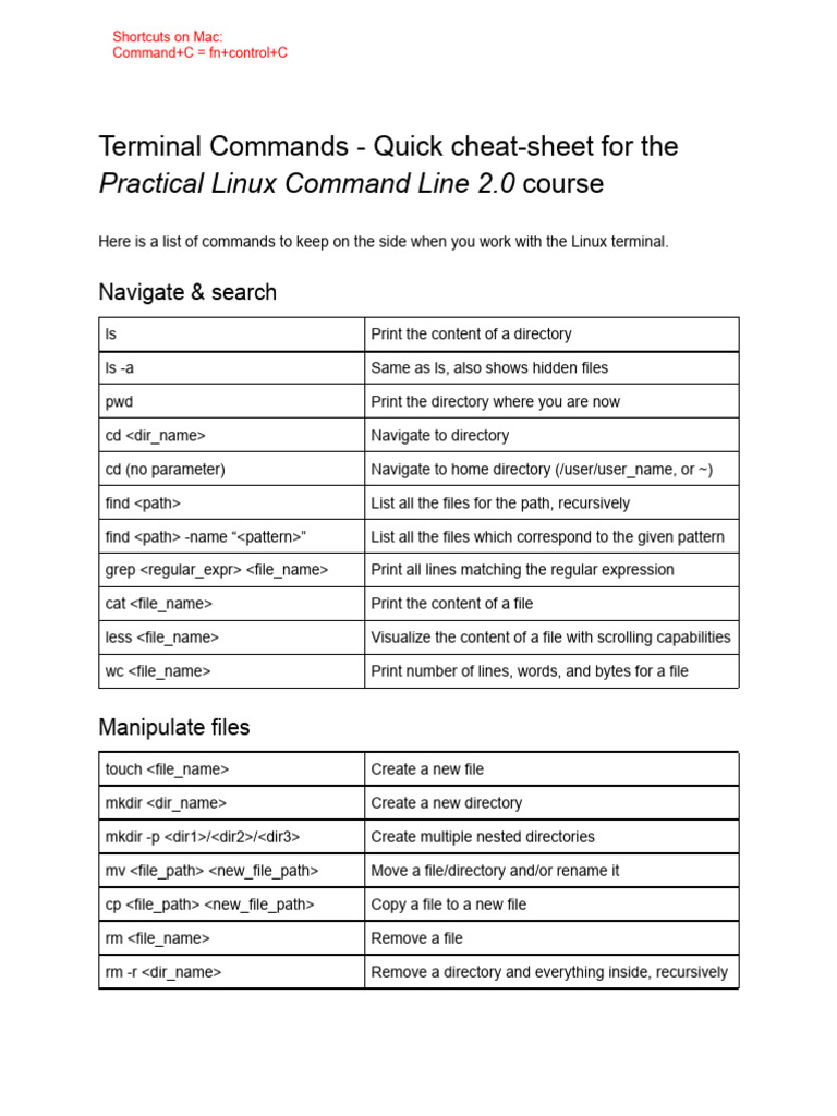 Practical+Linux+Cmd+Line+2 0+-+Cheat+Sheet | PDF | Computer File | Sudo