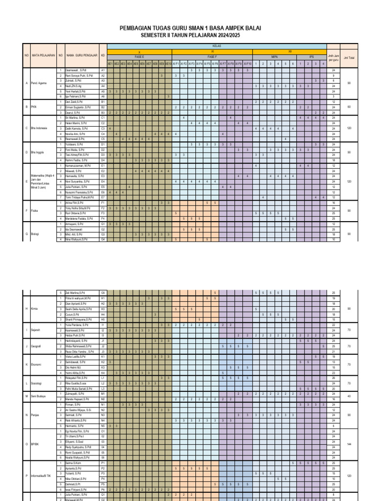 Struktur Dan Jadwal PBM SMTR 2 Tahun 2025 | PDF