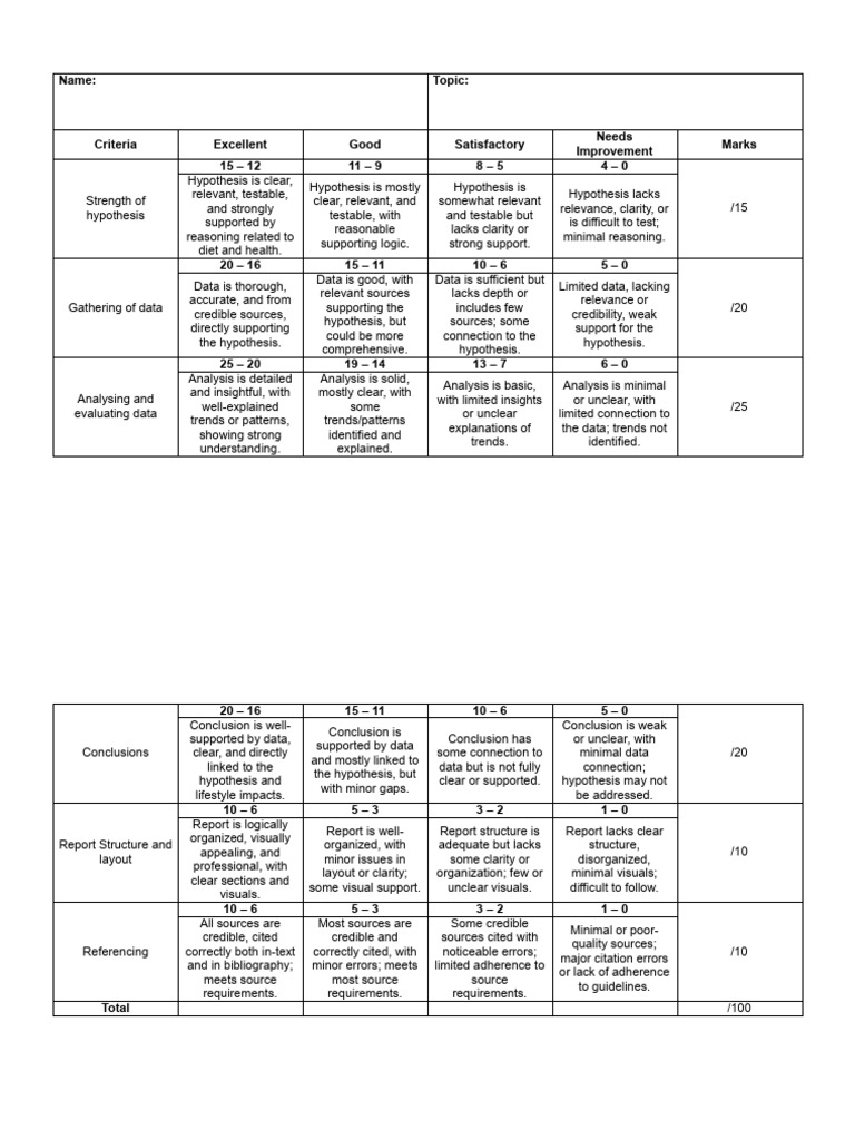 Research Assignment Rubric | PDF | Cognitive Science | Science
