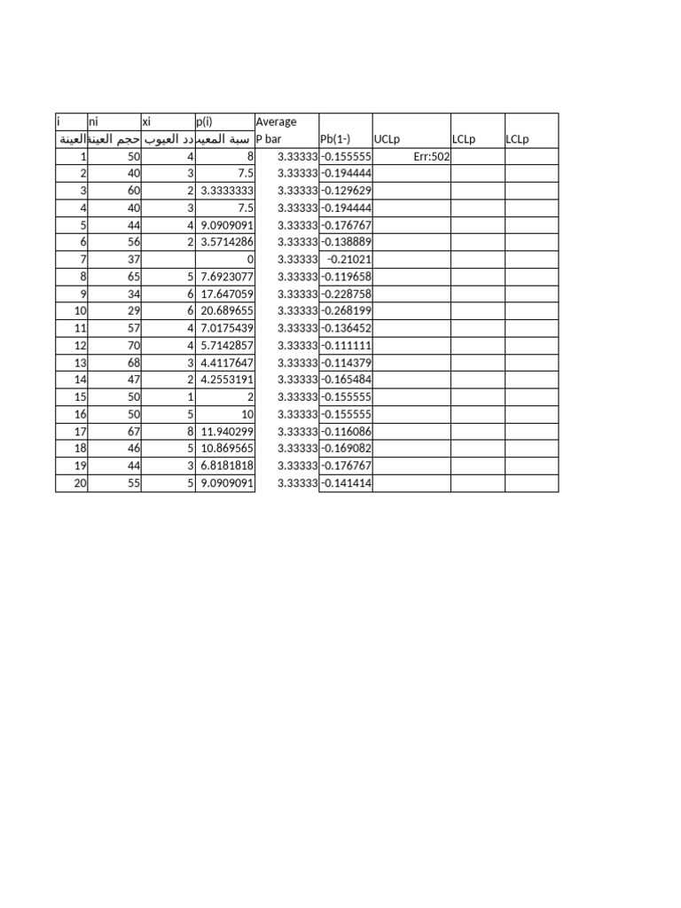 خريطة المنتج المعيب P chart | PDF