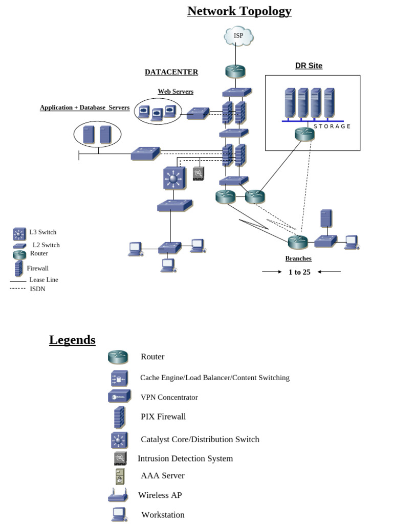 Network Diagram | PDF