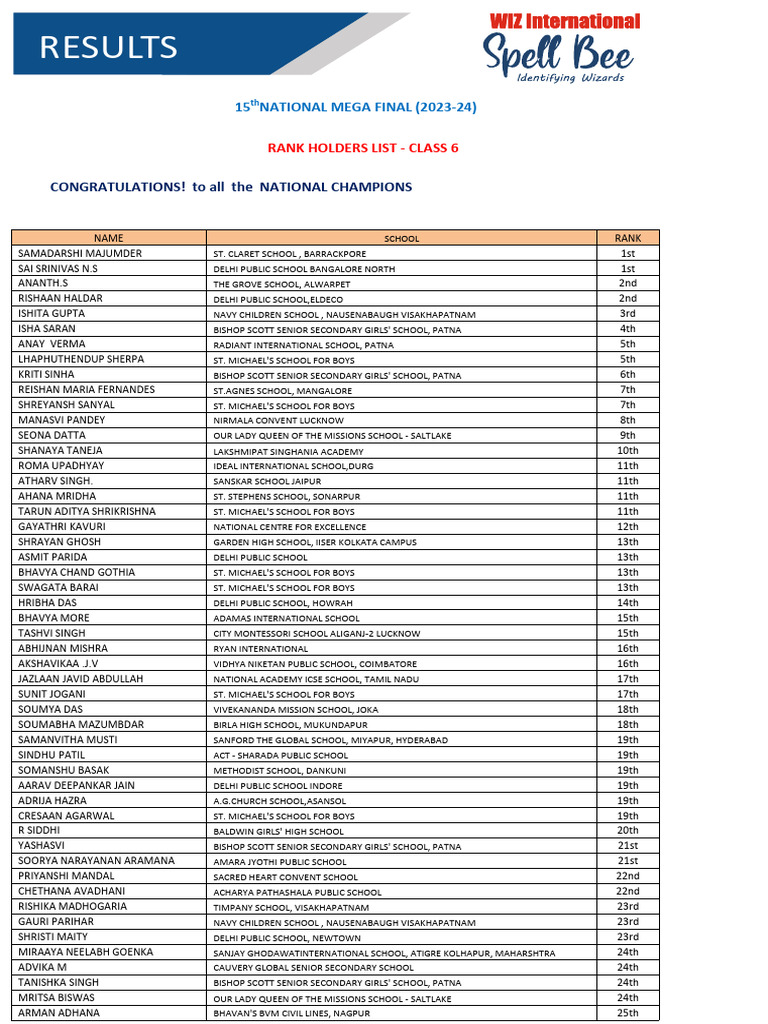 Class 6 National Mega Finalists | PDF | Schools | Secondary Education