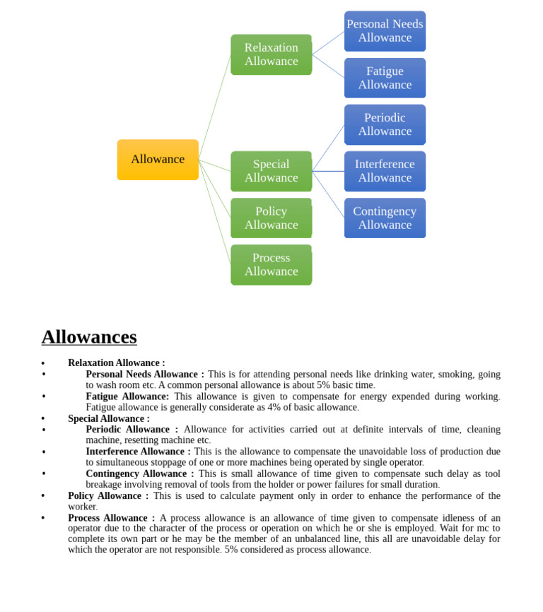 Allowances | PDF