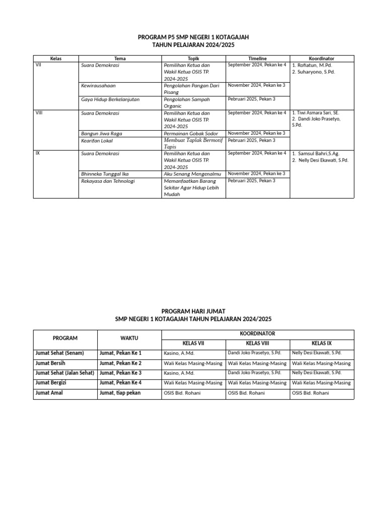 Program P5 SMP Negeri 1 Kotagajah 2024/2025 | PDF