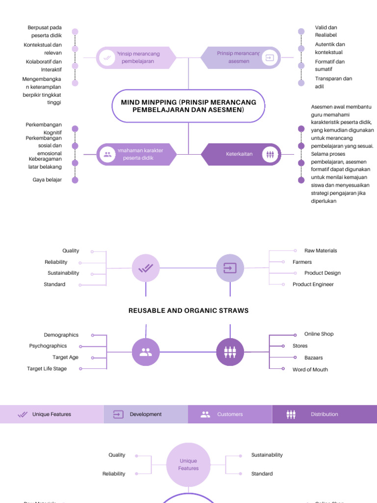 Mind Map Presentation in White and Purple Simple Style | PDF | Human ...