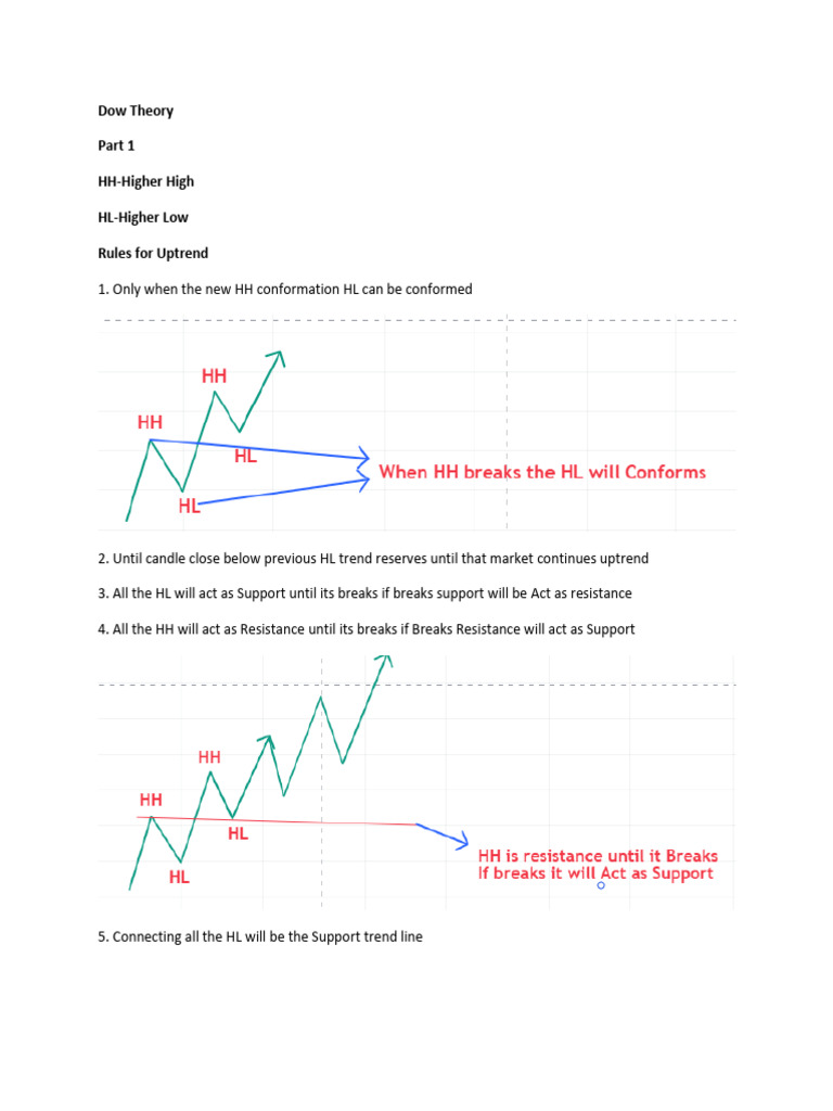Dow Theory: Uptrend Rules Explained | PDF