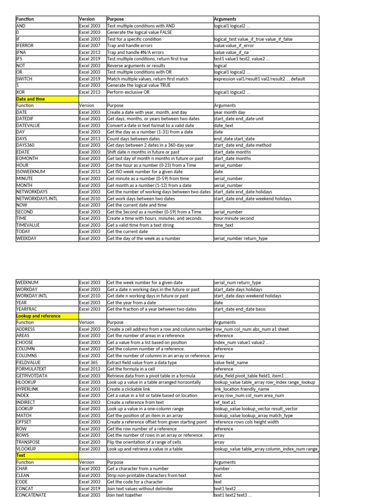 All Formual Details | PDF | Trigonometric Functions | Microsoft Excel