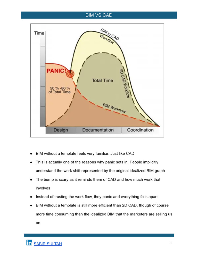 BIM VS CAD | PDF
