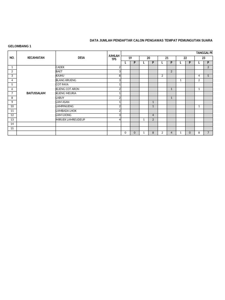 Rekap Pendaftar PTPS | PDF