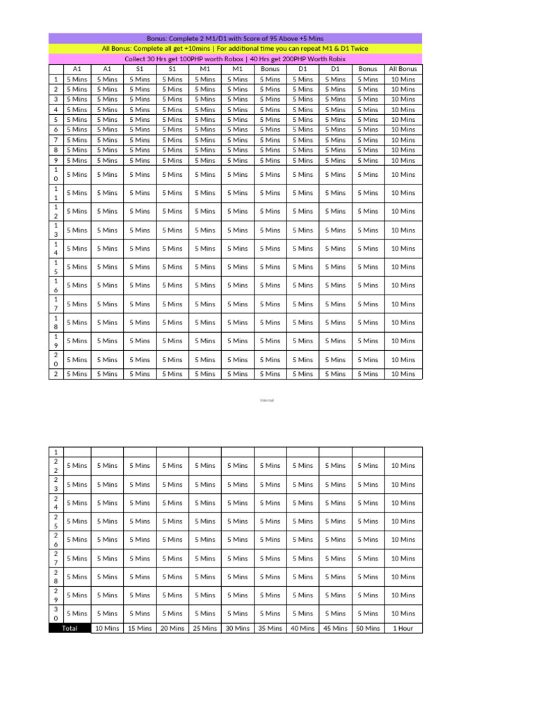 Bonus Time and Rewards Structure | PDF